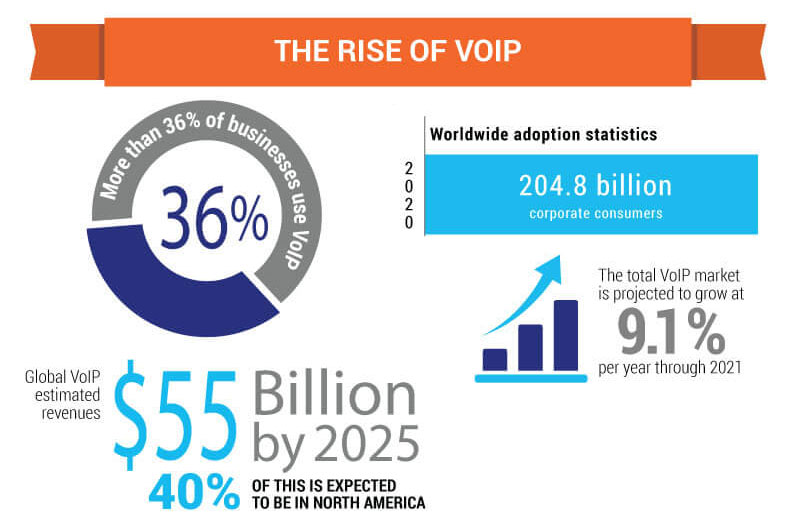 Infographic: The Time is Now for Cloud Communications