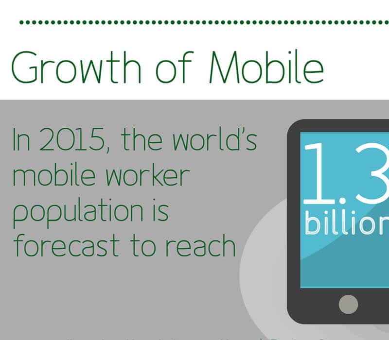 Infographic: Unified Communications for the Changing Workforce