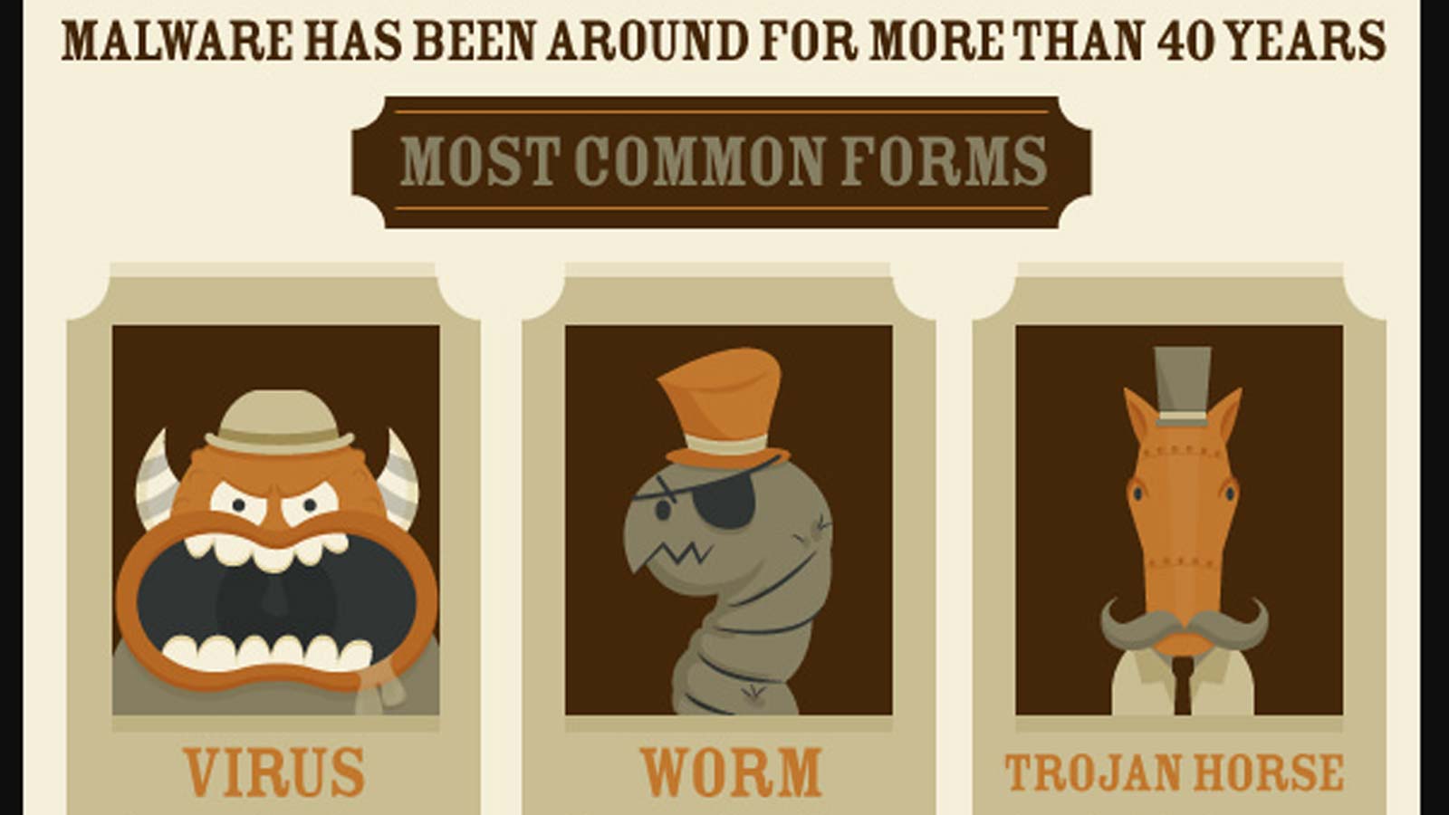 Infographic: Malware - The Hidden Threat to Your Business