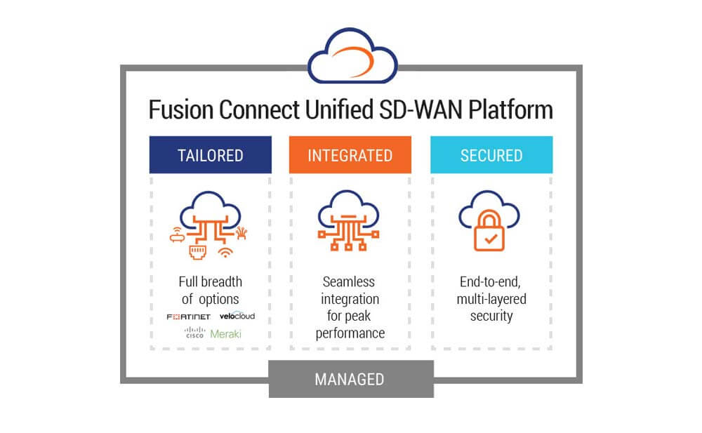 Fusion Connect Takes Managed Services and SD-WAN to a New Level